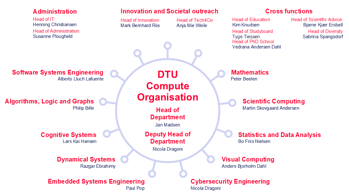 About us